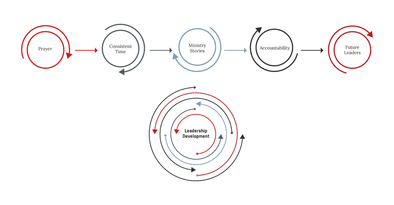 Leading Lay Leaders: How to Equip Your Lay Leadership for the Work of ...