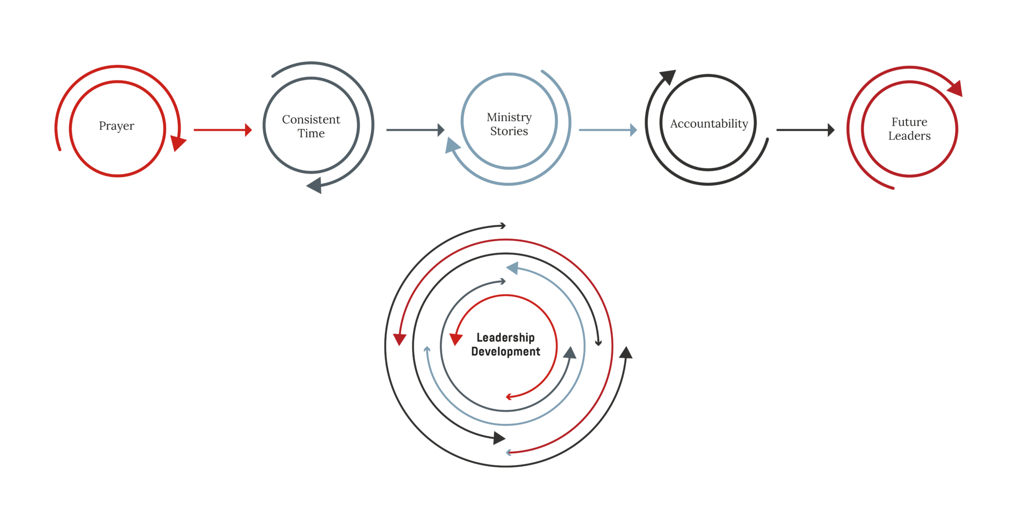 Leading Lay Leaders: How to Equip Your Lay Leadership for the Work of ...