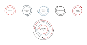 Leading Lay Leaders: How to Equip Your Lay Leadership for the Work of ...